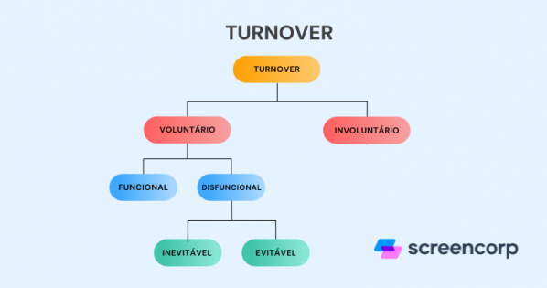 Turnover: o que é, impacto e como calcular - Screencorp: App de ...