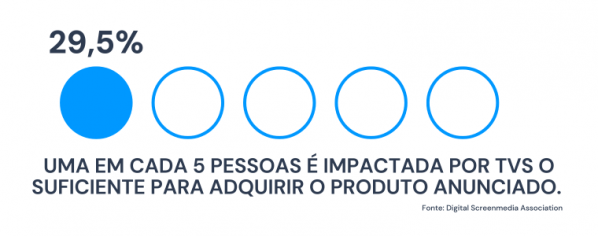 TV Corporativa no varejo e serviços: 10 exemplos práticos - Screencorp ...